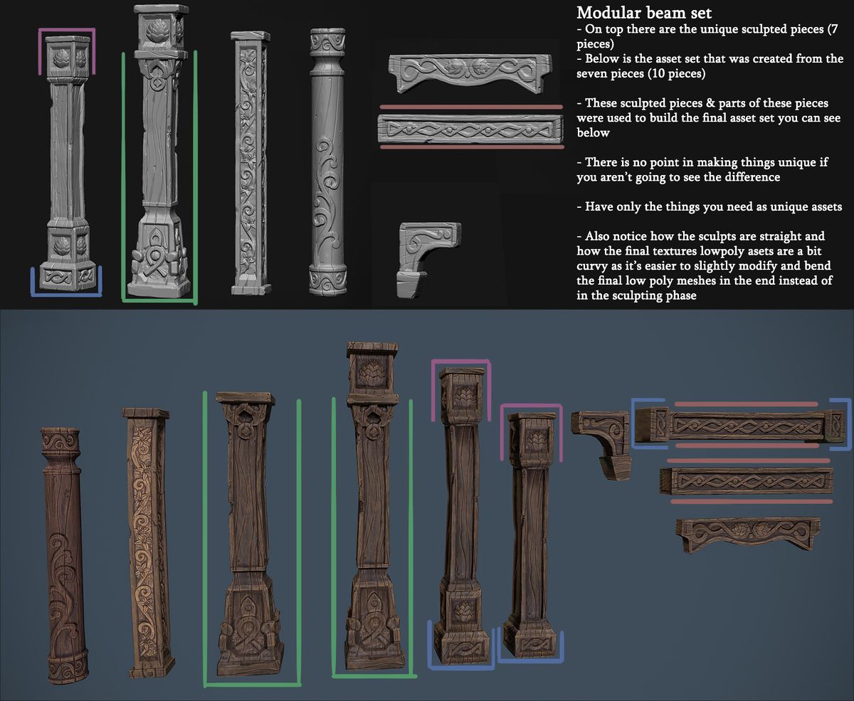 3D Asset Workflow: Retopo and UVs - Frozenbyte Wiki